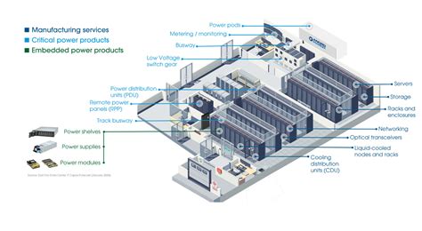 Flex Announces Liquid Cooled Rack And Power Solutions For Ai Data