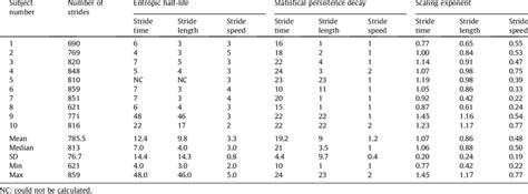 Outcome From The Second Experiment Download Scientific Diagram