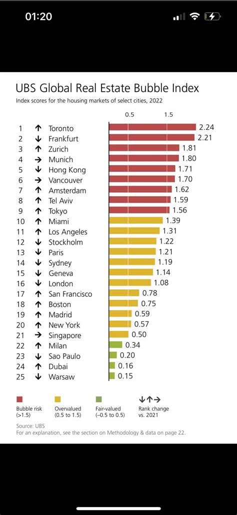 And I Thought Amsterdams Housing Market Was Bad Rfrankfurt