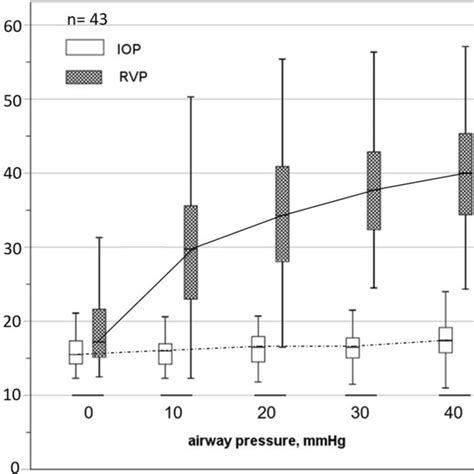 Box And Whisker Plot Minimum Maximum Median And Interquartile