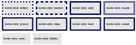 Các Thuộc Tính Border đường Viền Trong Css Duongdoivn Blog