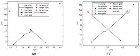 Collision Avoidance For Maritime Autonomous Surface Ships Based On