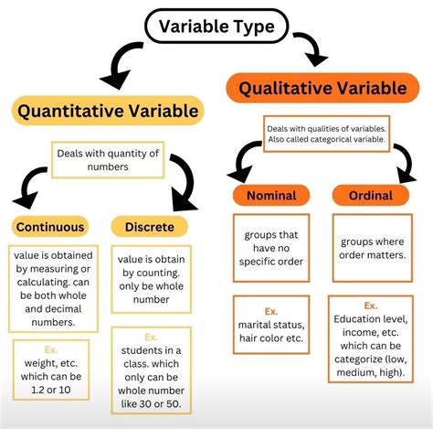Qualitative Variable Vs Quantitative Variable Mohamed Abdelmaboud