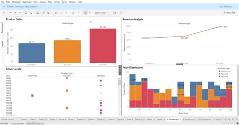 Kandi Swathi On Linkedin Dataanalytics Python Sql Tableau Internship Unifiedmentor…