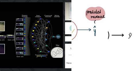 List Neural Networks Curated By Joshua Dix Phd Medium