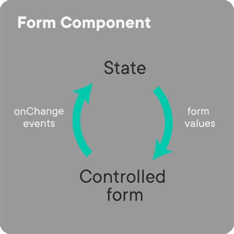 GitHub Hazar Nas React Hooks Forms