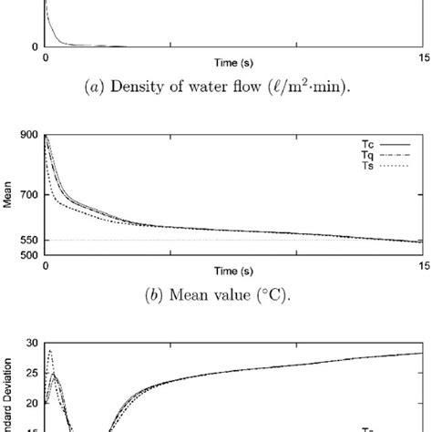 Time Histories Of Particle Model Predictive Control For Thin Steel