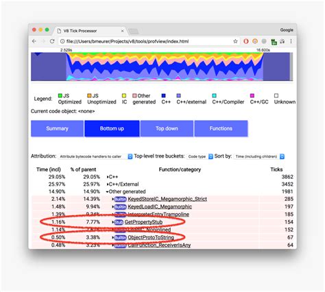 speedometer angularjs performance profile javascript v8 implementation profile hd png