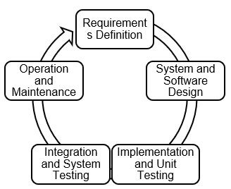 Scrum Agile Methodology By Nelson Download Scientific Diagram
