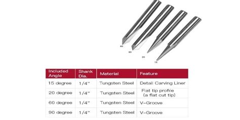 Best Router Bits For CNCs In All Budgets CNCSourced