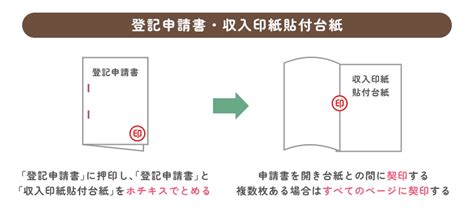 【見本あり】相続登記申請書の作成方法を解説！綴じ方や提出までの流れとは｜司法書士法人さくら事務所