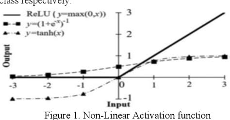 Figure 1 From Crack Detection Of Structures Using Deep Learning Framework Semantic Scholar