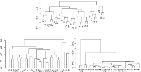Hierarchical Trees For Db Documentclass[12pt]{minimal} Download Scientific Diagram