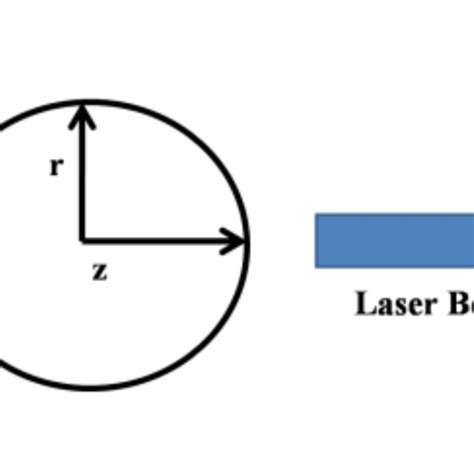 Geometry Of The Computational Method A Sphere Versus A Rotation Ellipsoid Download