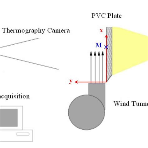 Quasi Transient Fluid Solid Coupling Algorithm Download Scientific Diagram