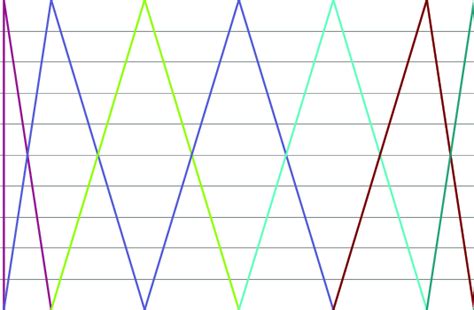 Graphic Representation Of Linguistic Labels Download Scientific Diagram