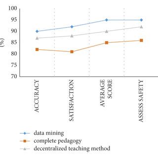 Data Analysis On Hybrid Experience Download Scientific Diagram