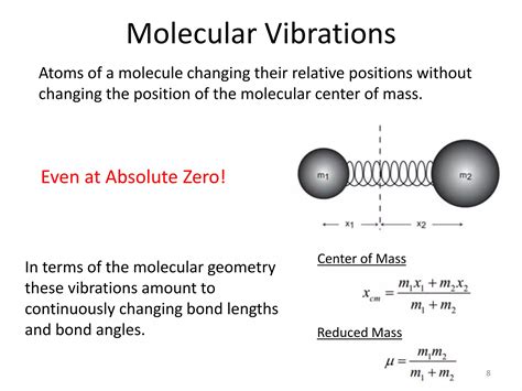 Vibrational Spectroscopy Pptx