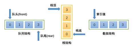 （五）优先队列 Javascript 数据结构与算法