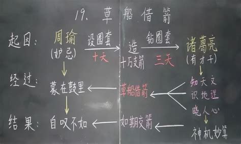 教资面试到底要不要写板书？怎么写？这个技能必须要会啊！ 知乎
