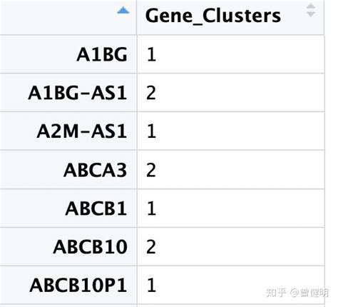 拟时序分析的热图提取基因问题 知乎