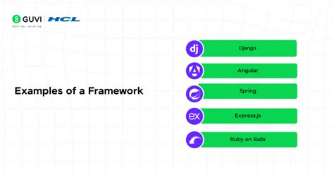 Framework Vs Library Key Differences For Developers
