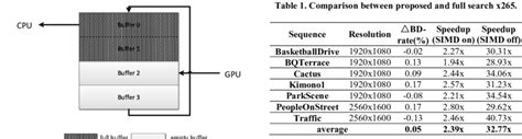 Synchronization Mechanism Download Scientific Diagram