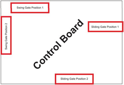 apc pbs kw wireless push button user manual