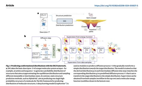 Microsoft Researchers Suggest Dig Remodeling Molecular Modeling With
