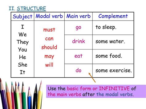 The Importance Of Word Structure Subtest On The CELF A Comprehensive Guide