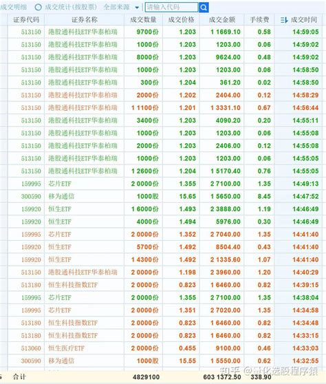 量化选股与量化交易第690篇 通达信右侧突破指标公式 知乎