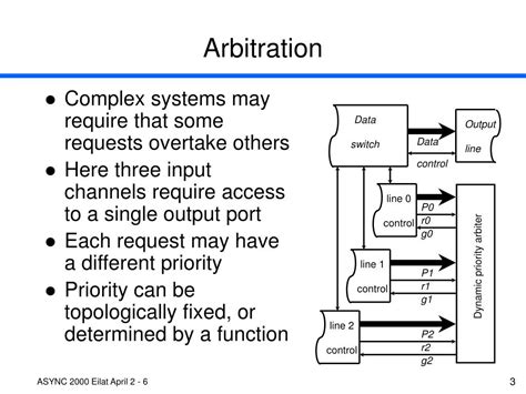 Ppt Priority Arbiters Powerpoint Presentation Free Download Id3284152