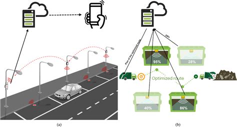 Figure 1 From A Lightweight Ecc Based Authentication Scheme For