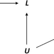Directed Acyclic Graph DAG Of The Structure Of Download Scientific Diagram