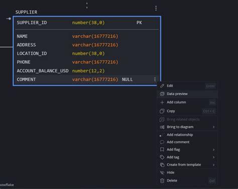 Edward K On Linkedin Snowflake Datamodeling