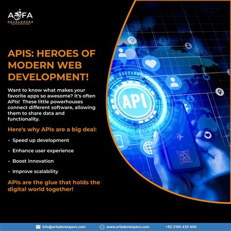 Muhammad Arshad On Linkedin Apis Webdevelopment Tech Innovation Development Programming