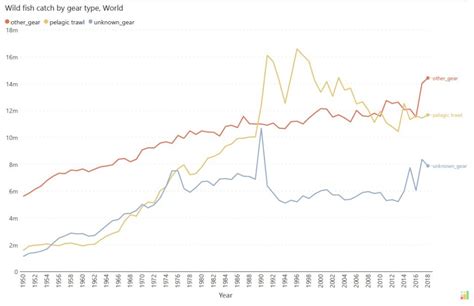 Stacked Area Charts When To Use Them And When To Avoid Them Inforiver