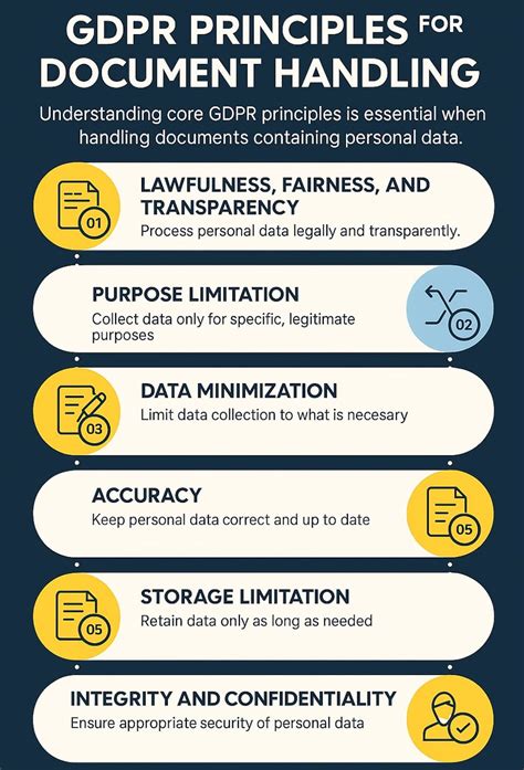 10 Gdpr Principles Every Business Handling Documents Should Know