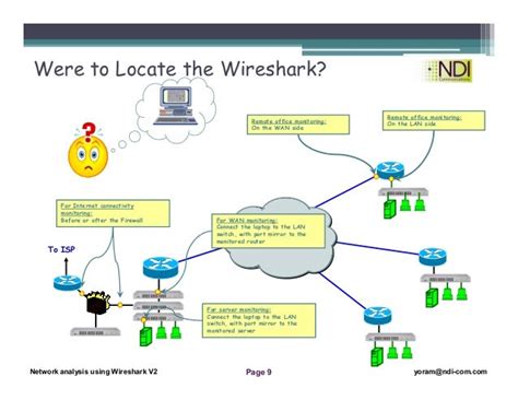 network analysis using wireshark lesson 3 locating wireshark