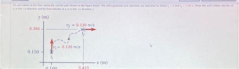 Solved T In The Y Direction And Its Final Velocity At Chegg Com