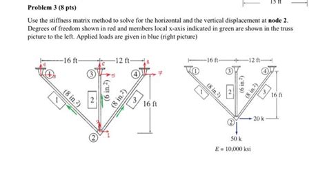 Solved Use The Stiffness Matrix Method To Solve For The Chegg Com