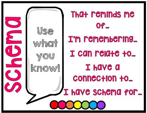Metacognition Reading Set Discussion Stems Schema Questioning Visualizing Infer