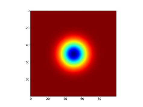 Python Place Points With Variable Density Stack Overflow