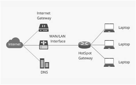 Gateway Là Gì Tổng Hợp Kiến Thức Cơ Bản Về Gateway