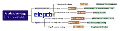 A Pcb Standard Implementation Guide Elepcb