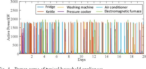 Figure 1 From Demand Response Strategy Considering User Satisfaction