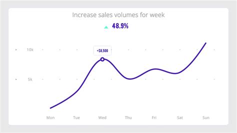 مسترجی ادیتور تدوین حرفه ای فیلم سازی دانلود پروژه Mogrt پریمیر نمودار اینفوگرافی