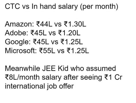 Harsh Gupta On Linkedin Dont Be Misled By What You See In The