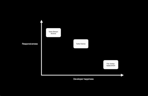 Guia Hotwire Turbo Drive Esse é O Primeiro Capítulo De Uma Série By Eduardo Yutaka