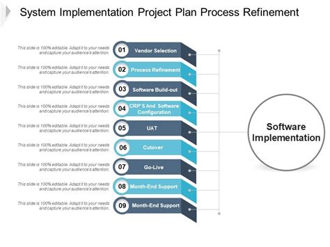 System Implementation Project Plan Process Refinement Ppt Powerpoint Presentation Pictures